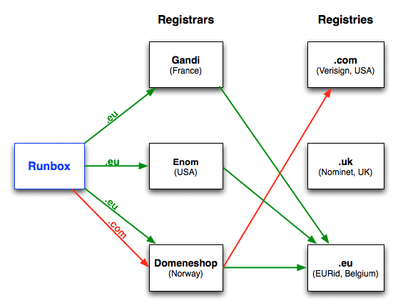 Additional Privacy Features - Fast and Secure Premium Email Services ...